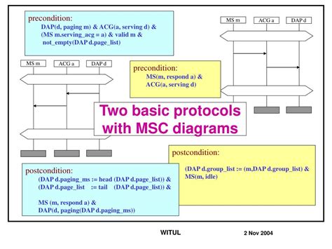 ppt basic protocols message sequence charts and the verification of requirements