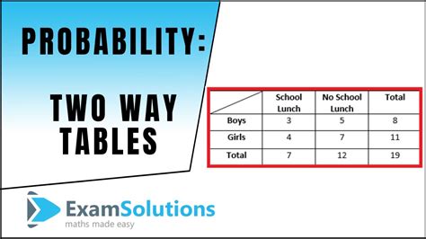 Using Two Way Tables With Probability ExamSolutions YouTube