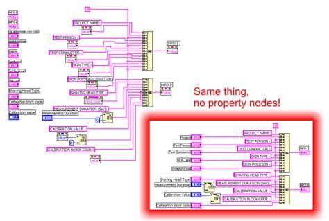 memory problem using wave form chart in lab view 7 1 ni community