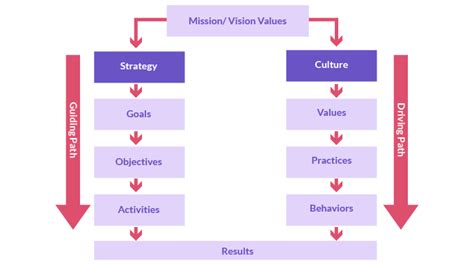 15 Crucial Employee Engagement Metrics For Successful Surveys