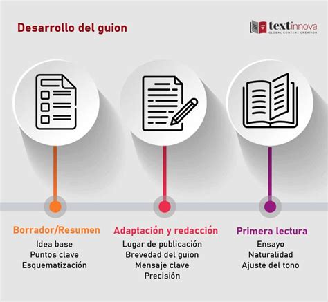 C Mo Hacer Un Guion De V Deo Corporativo Textinnova