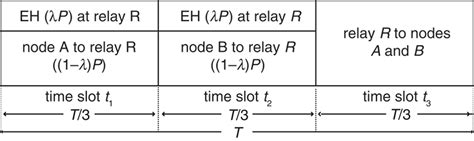 energy harvesting and information processing in two‐way multiplicative relay networks shah