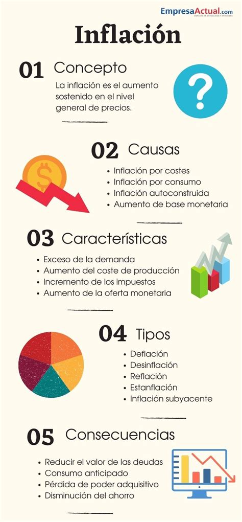 Inflaci N Y Deflaci N Qu Significan Y C Mo Influyen En La Econom A