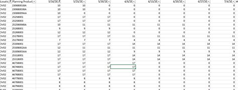Sql Transpose Table With Information Stack Overflow