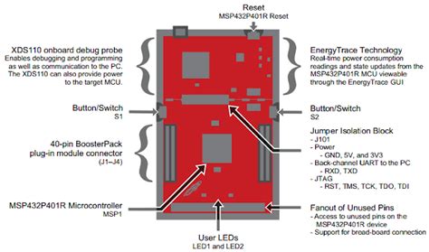 simplelink msp432p401r development kit robotics university