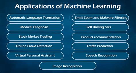 Understanding Machine Learning Concepts And Applications Airegistry