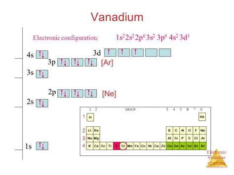 Vanadium Electron Configuration V With Orbital Diagram