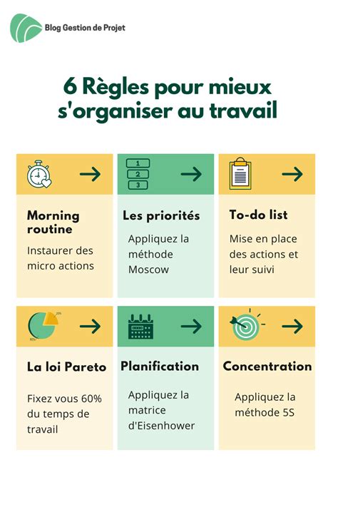 Organisation du travail règles d or et bonnes pratiques Artofit