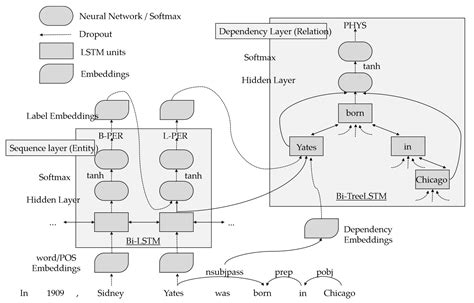 applied sciences free full text a review of knowledge graph based reasoning technology in