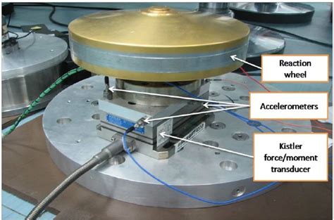 reaction wheel assembly without isolator download scientific diagram