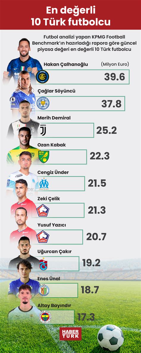 En değerli 10 Türk futbolcu
