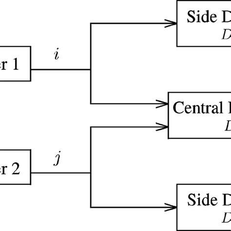 block diagram for robust distributed source coding download scientific diagram