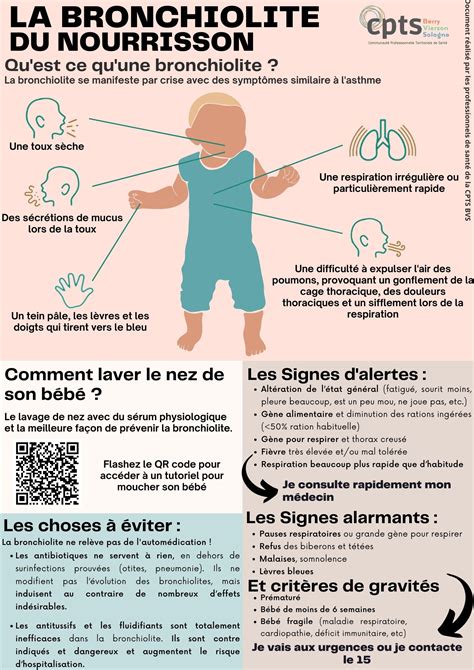 Nouvelle Fiche De Pr Vention Destination Des Patients Sur La