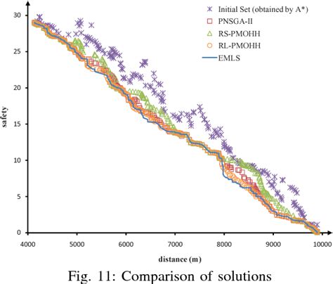 figure 11 from parallel hyper heuristic algorithm for multi objective route planning in a smart