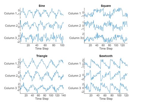 train sequence classification network using data with imbalanced classes matlab and simulink