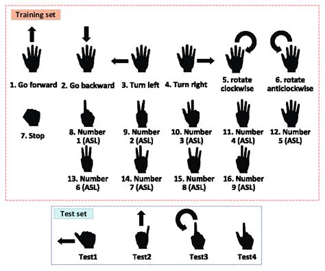 hand gesture recognition with python hand gesture dat
