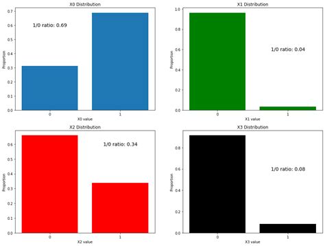 comparing python r and julia execution time in two contexts numerical simulation and