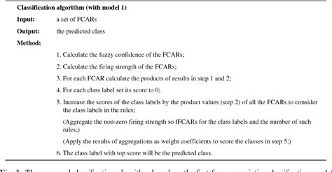 figure 3 from compact fuzzy association rule based classifier semantic scholar