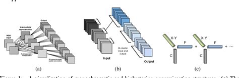 [pdf] exploiting linear structure within convolutional networks for efficient evaluation