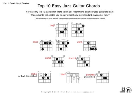 Jazz Guitar Chord Progressions Chart