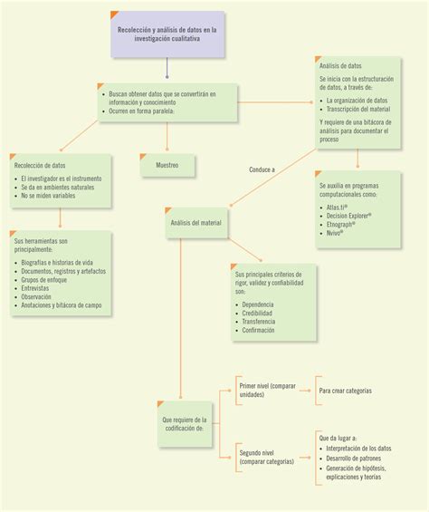 Estructura pedagógica del capítulo 14