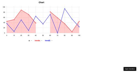Uplot React Line Chart Codesandbox