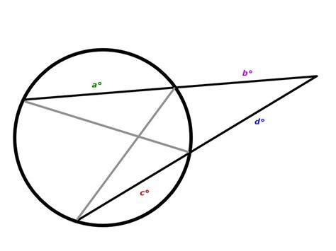 intersecting chords theorem outside diagram quizlet