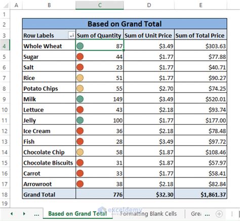 Pivot Table Conditional Formatting Based On Another Column Easy Ways