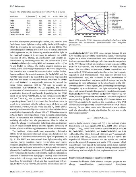 Double Co Sensitization Strategy Using Pdf