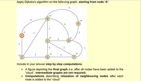 solved apply dijkstra s algorithm on the following graph