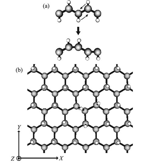 A Schematic Illustration For The Formation Of The Transmutation