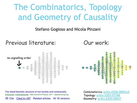 stefano gogioso 🐙 on twitter i ll shortly be talking at qpl2023 about joint work with