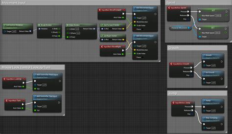 Setting Up Character Movement Unreal Engine 54 Documentation Epic Developer Community
