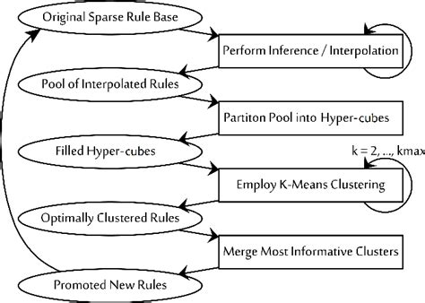 figure 1 from towards dynamic fuzzy rule interpolation semantic scholar