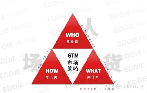 实操分享如何快速从零解读进入新市场的核心策略 知乎