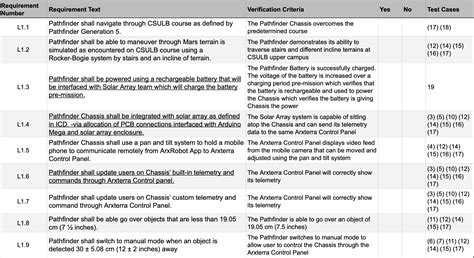 requirements and verification test plan arxterra