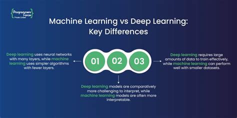 machine learning vs deep learning what s the difference