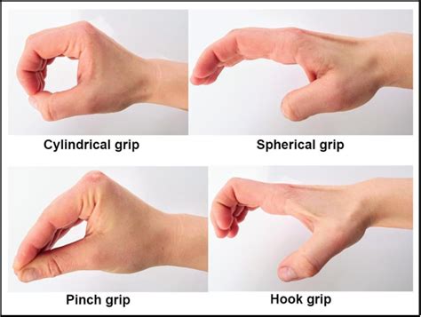 Pdf Hand Ergonomics In Early Phases Of Production Development