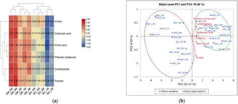 A Hierarchically Clustered Heat Map Of Substrate Average Well Color