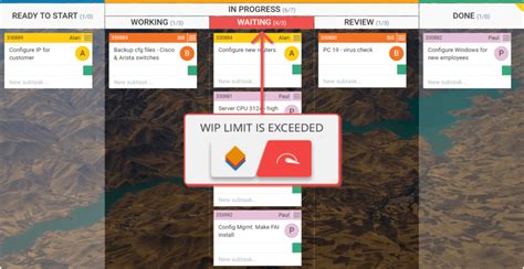 STATIK Introducing Kanban The Right Way