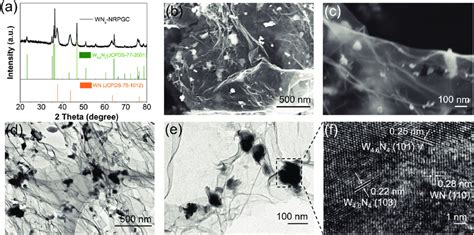 A Xrd Pattern B C Sem D E Tem And F Hrtem Images Of The Wn