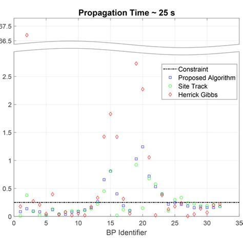 comparison of the three initial orbit determination methods the download scientific diagram