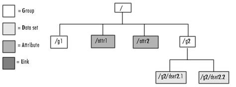 working with hierarchical data format hdf5 files data import and export programming