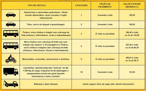 Dpvat Como Consultar Valor Guia De Pagamento E Mais