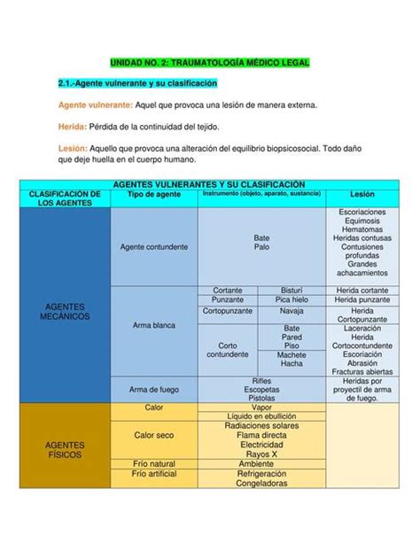 MEDICINA LEGAL Traumatología Asifixiología Sexología forense