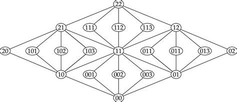 a planar modular lattice with indexing of the elements download scientific diagram