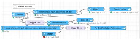 Make Template From Node Red Flow Node Red Home Assistant Community