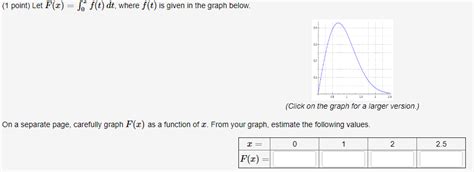 solved 1 point let f x f t dt where f t is given