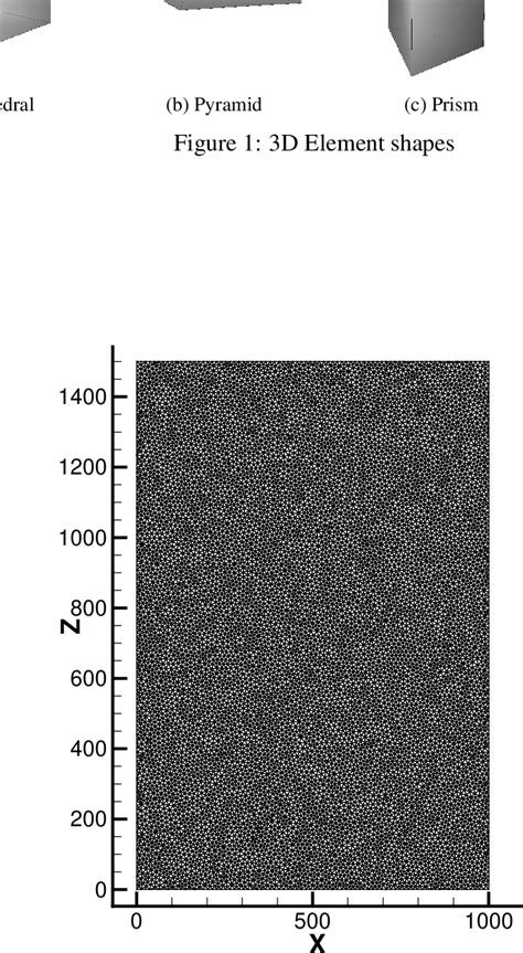 figure 1 from addressing the challenges of implementation of high order finite volume schemes
