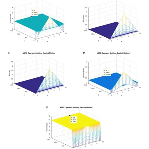 a the explicit operator splitting nsfd scheme is used to simulate download scientific